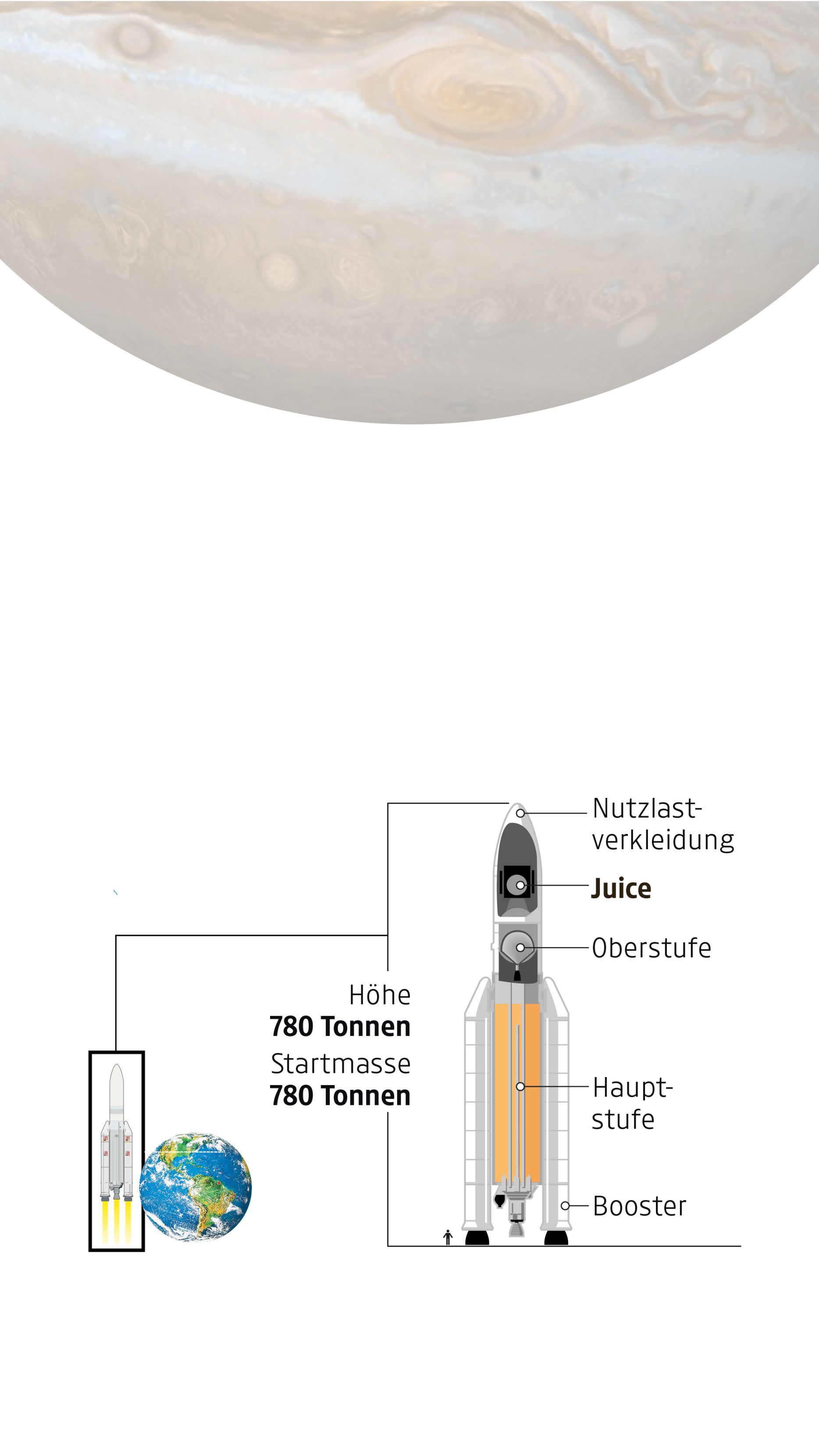 ESA-Mission "Juice": Heimische Technik auf Suche nach außerirdischem Leben