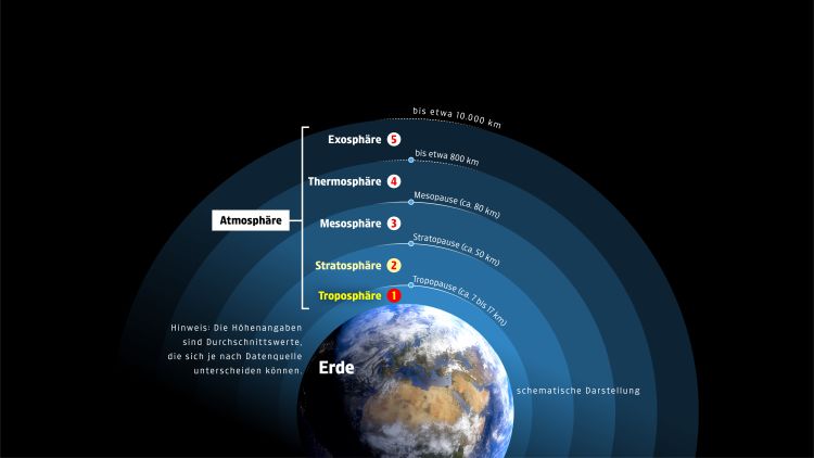 CO2 und Co: Der Treibhauseffekt einfach erklärt