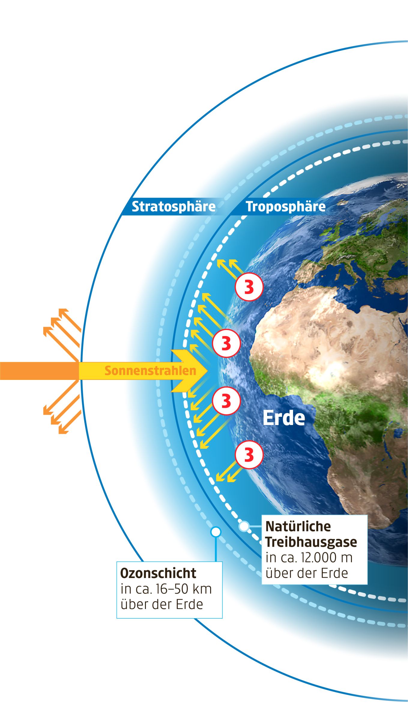 CO2 und Co: Der Treibhauseffekt einfach erklärt