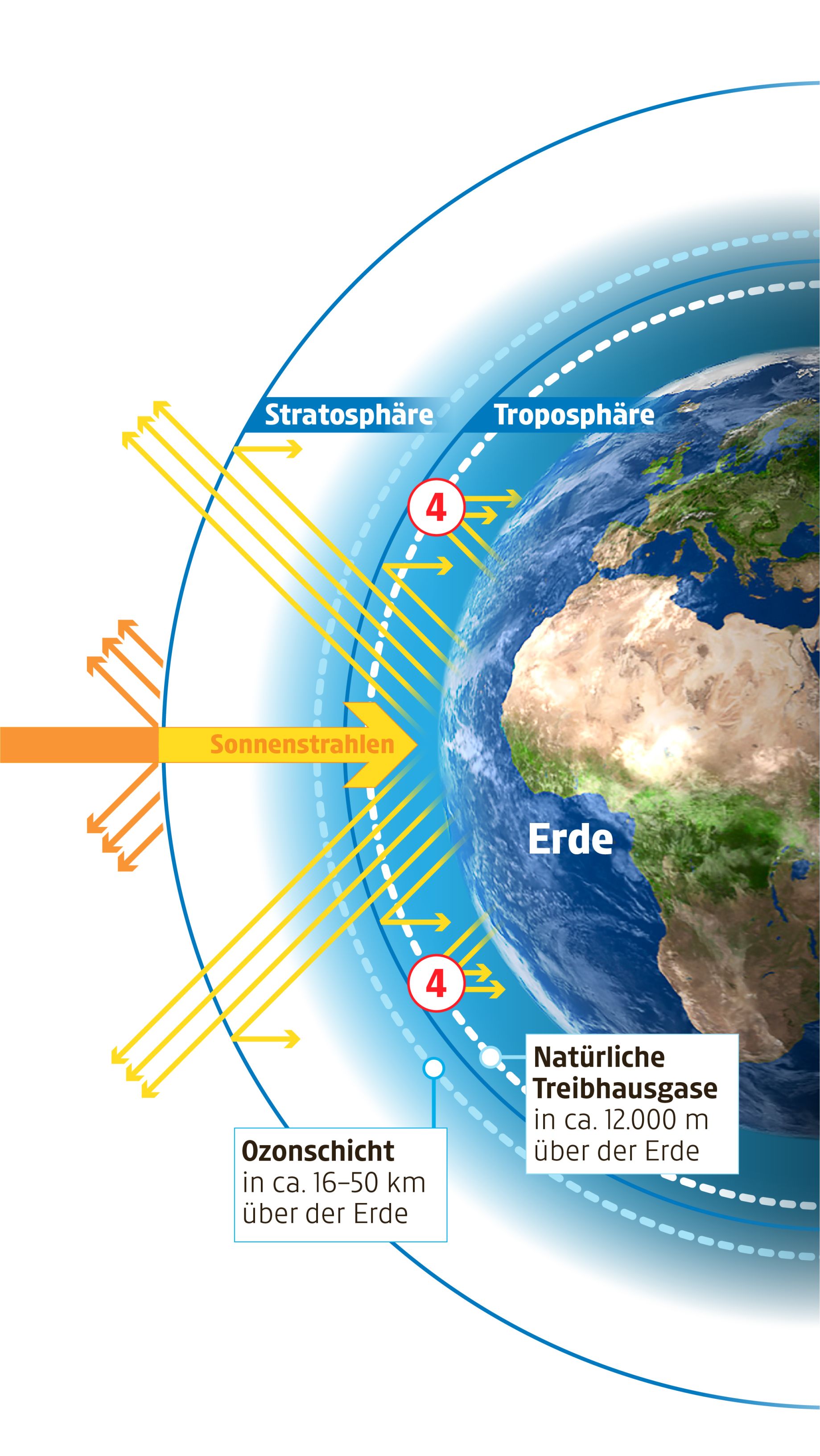 CO2 und Co: Der Treibhauseffekt einfach erklärt