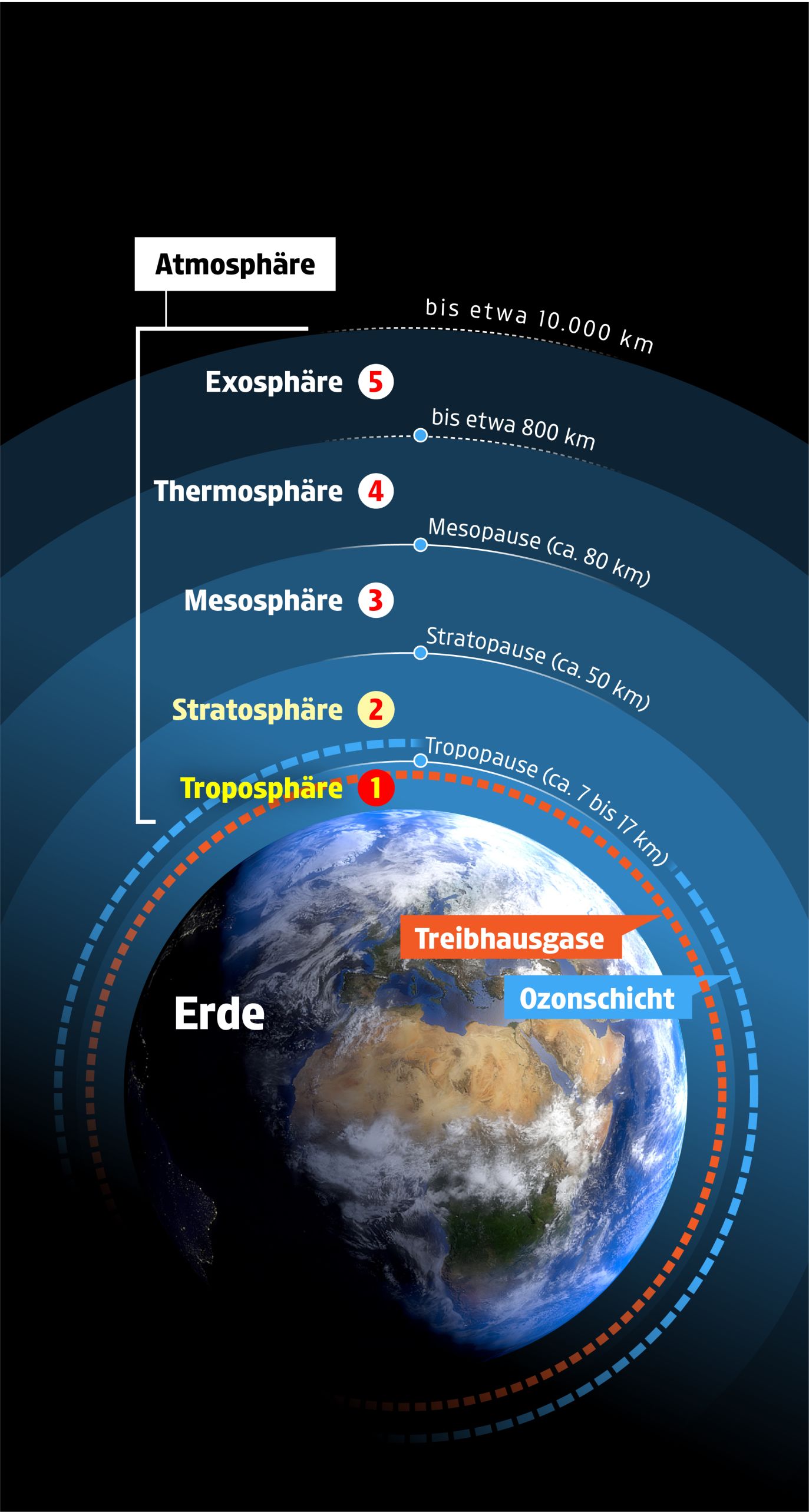 CO2 und Co: Der Treibhauseffekt einfach erklärt