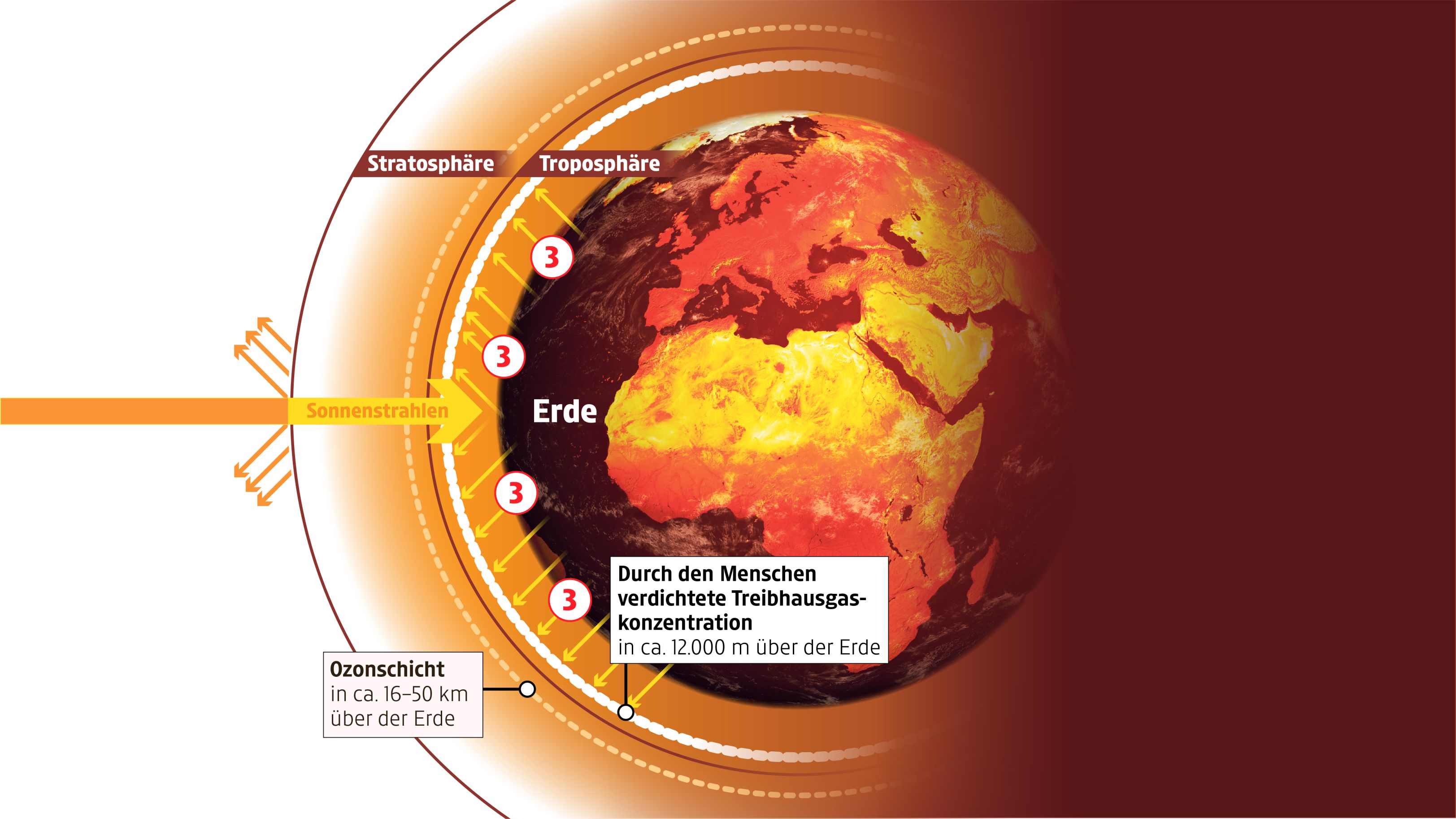 CO2 und Co: Der Treibhauseffekt einfach erklärt