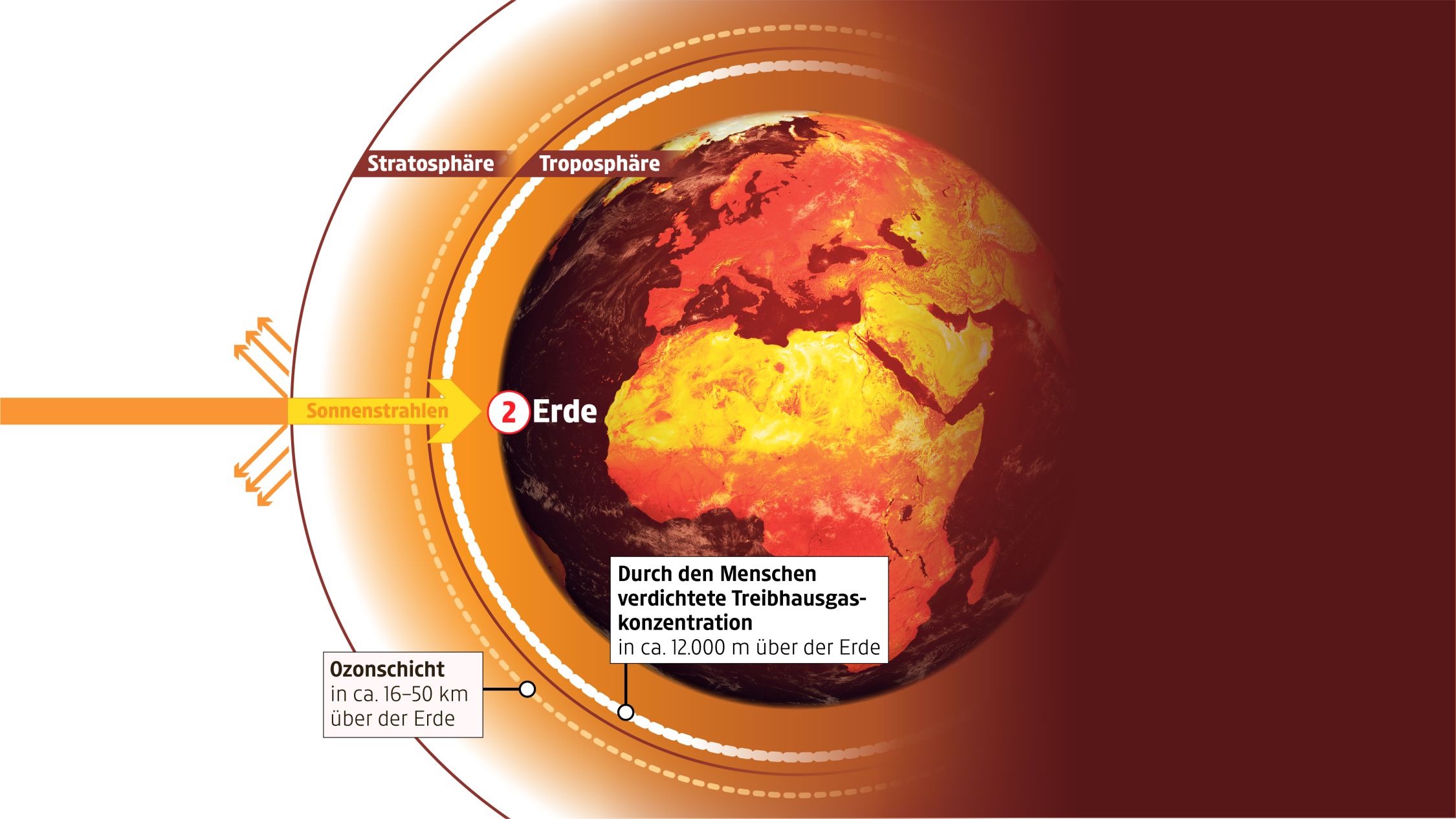 CO2 und Co: Der Treibhauseffekt einfach erklärt