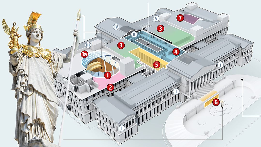 Hohes Haus: Ein detaillierter Blick in das österreichische Parlament