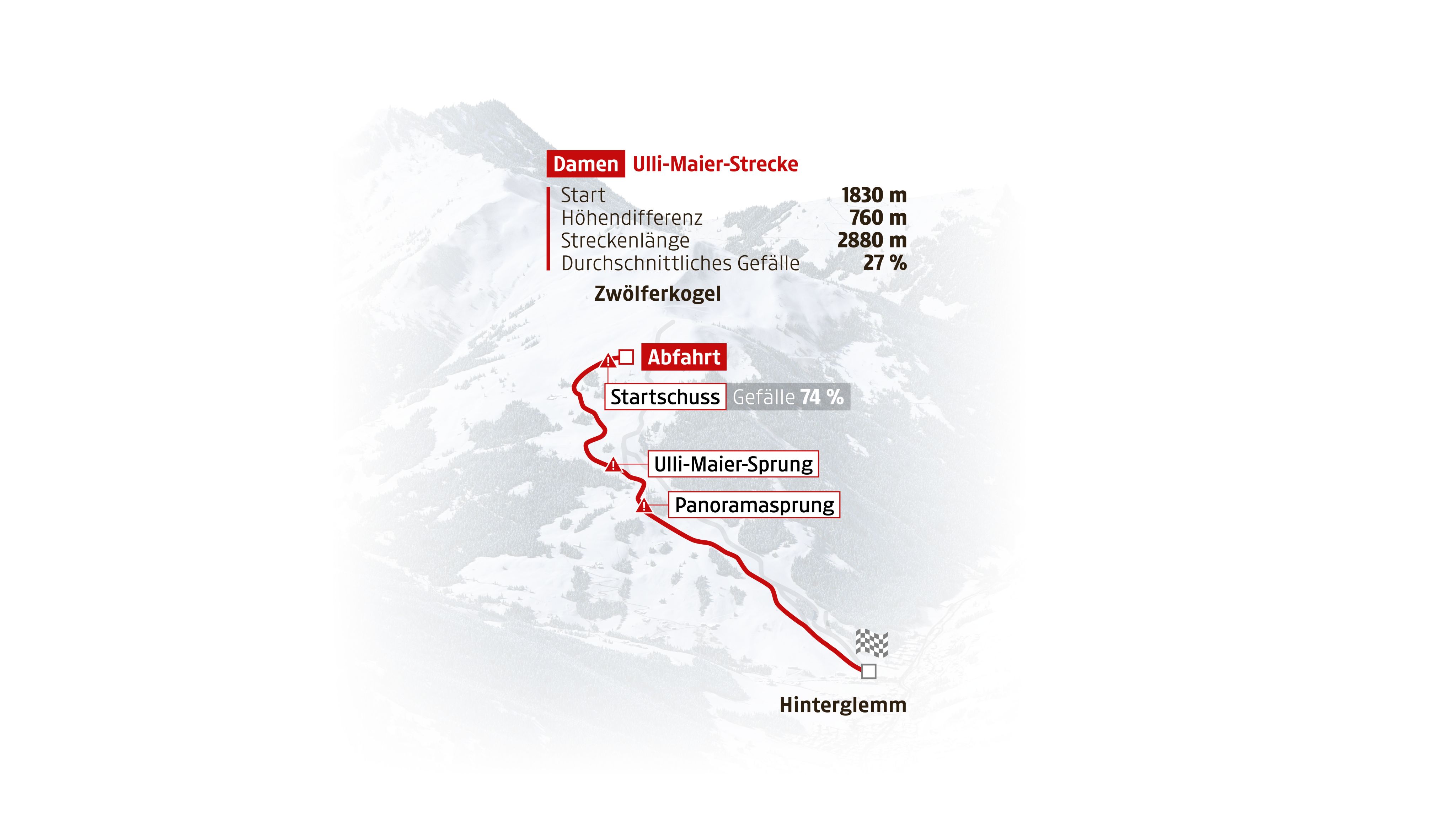Unser Guide zur alpinen Ski-WM in Saalbach 2025